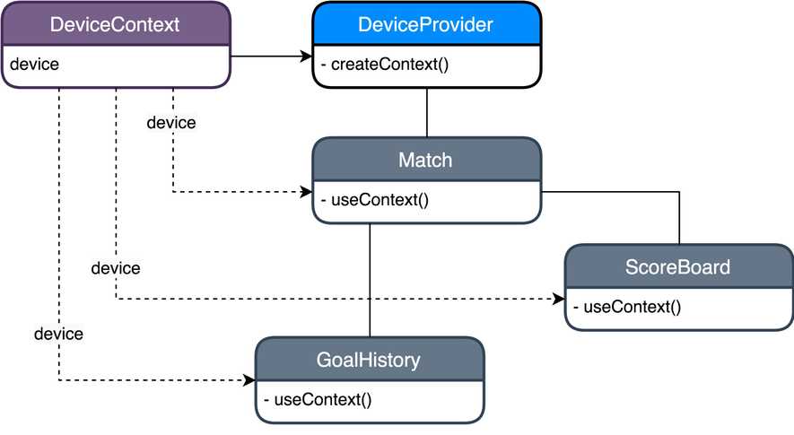 [번역] React Hooks로 알아보는 디자인 패턴 | delivan.dev